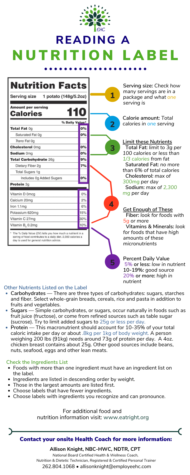 Do you read your food labels? Do you know how to read the label? Here ...